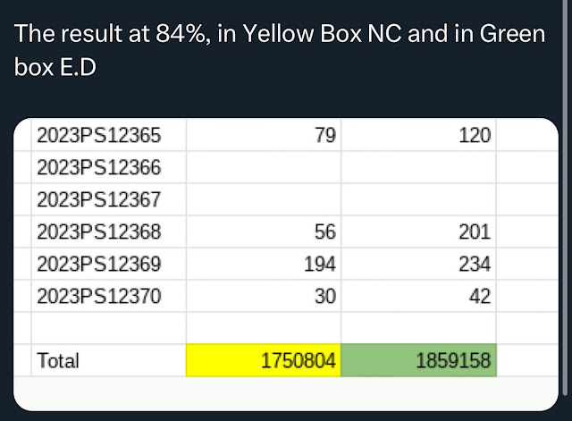 Team Pachedu reveals who really won Zimbabwe’s 2023 elections and by ...